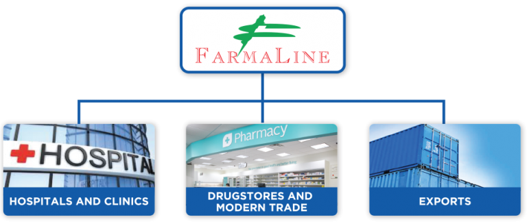About us – FARMALINE